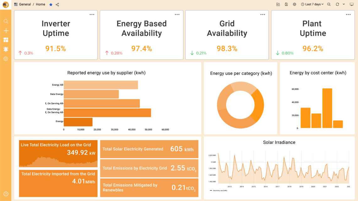 How It Works – My Solar Manager