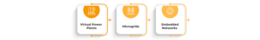 How It Works – My Solar Manager