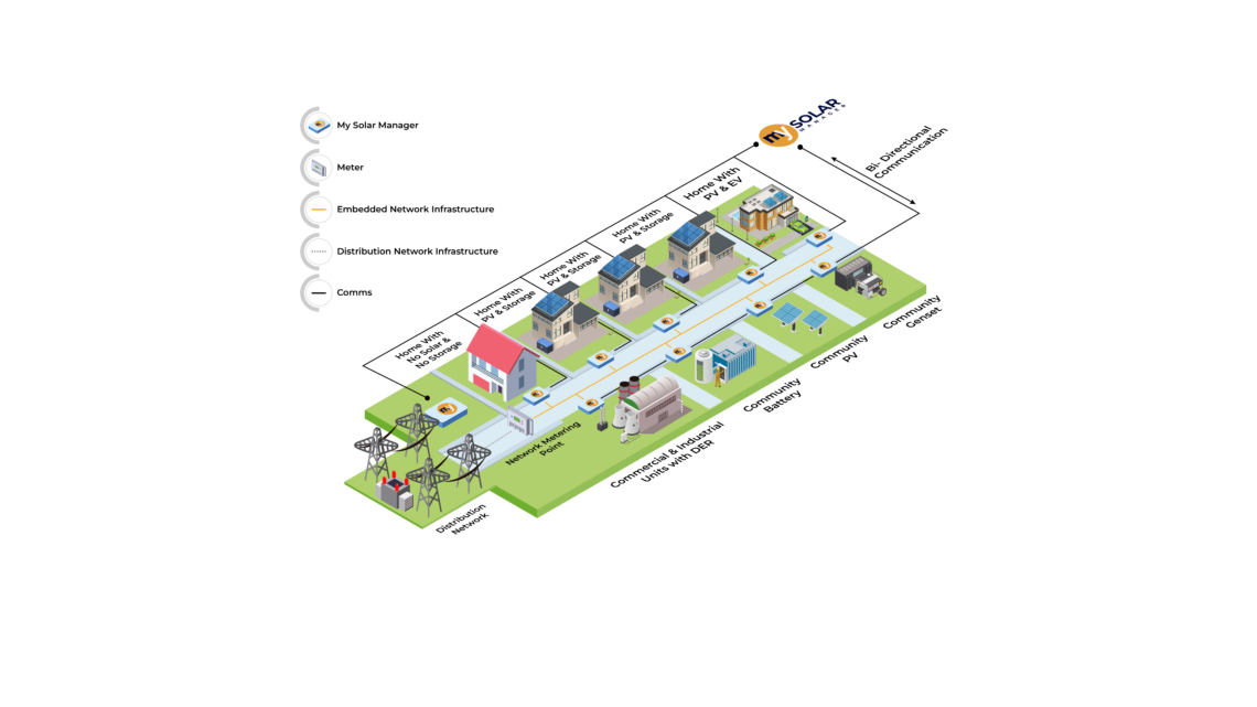 How It Works – My Solar Manager