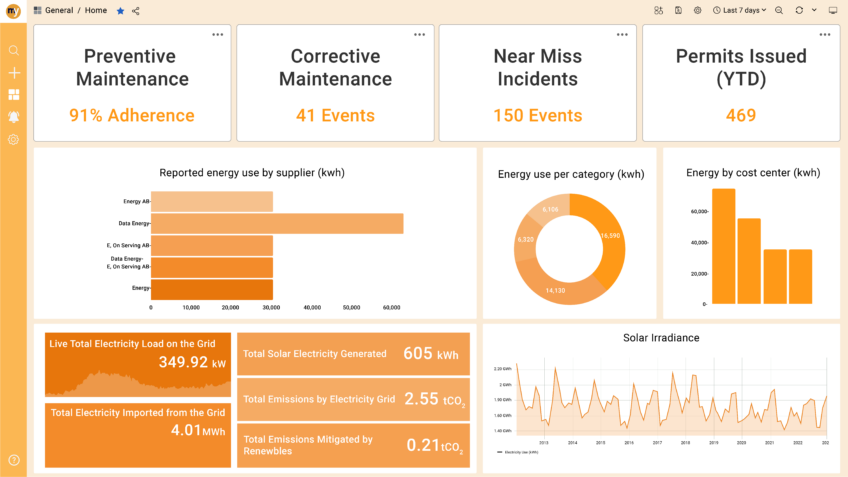 How It Works – My Solar Manager