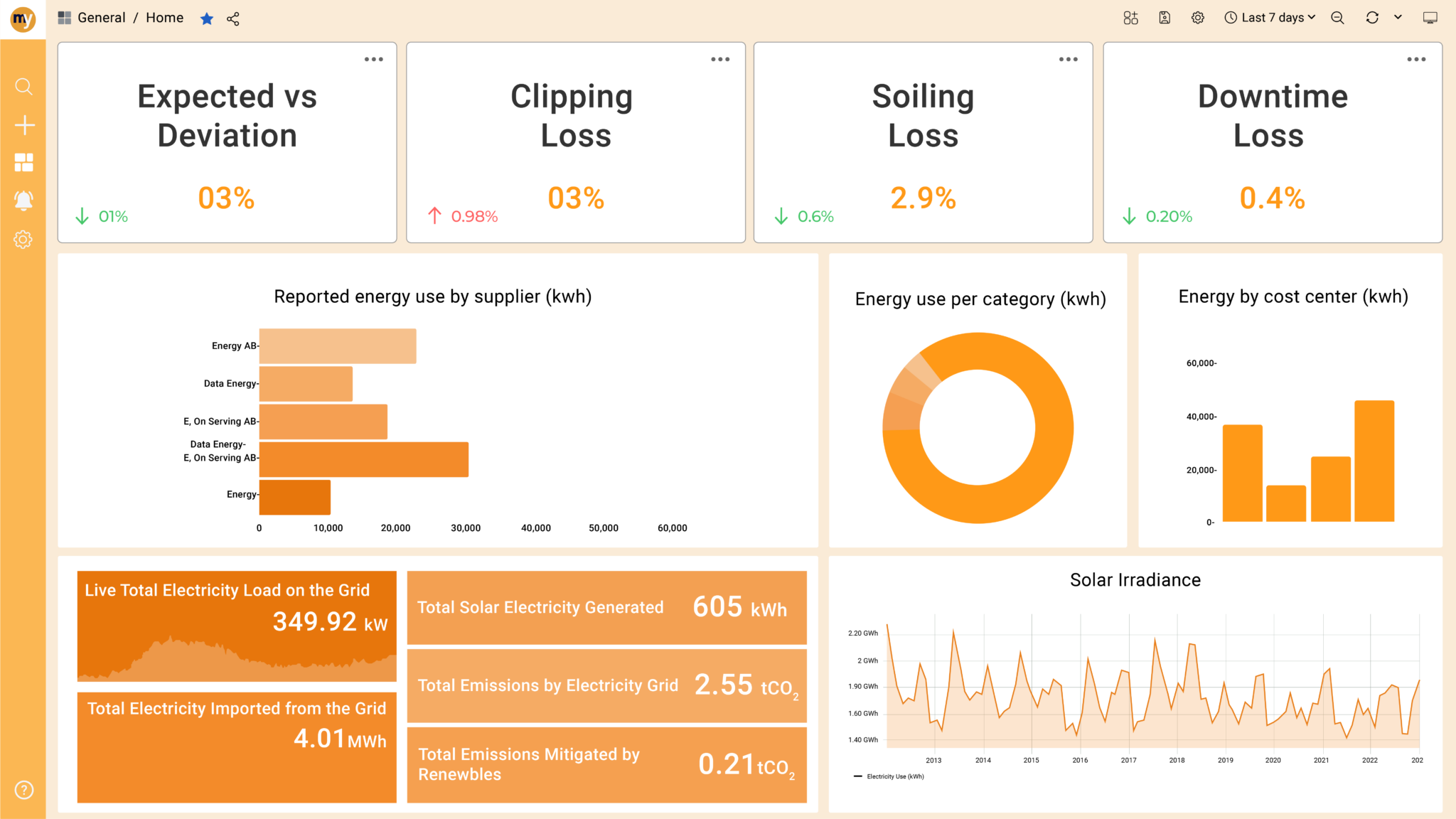 How It Works – My Solar Manager
