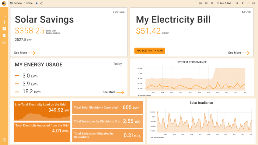 How It Works – My Solar Manager