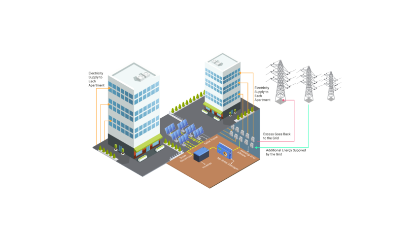 How It Works – My Solar Manager